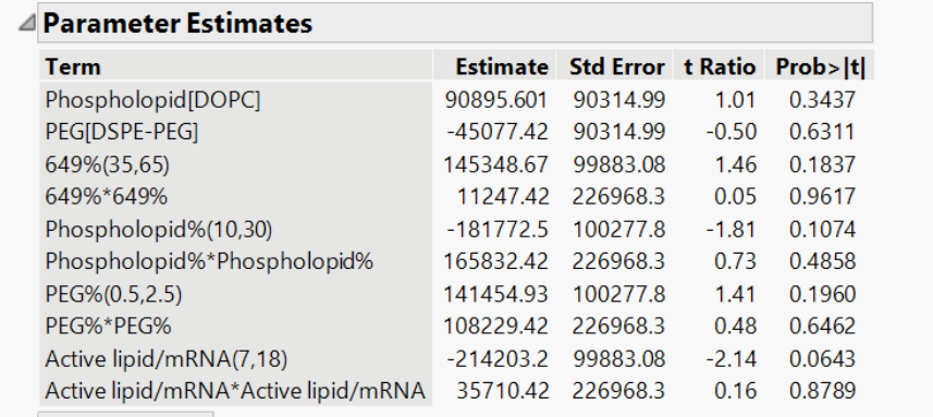 How to draw heatmap to visualize main effect and quadratic effect found in defin... - JMP User ...